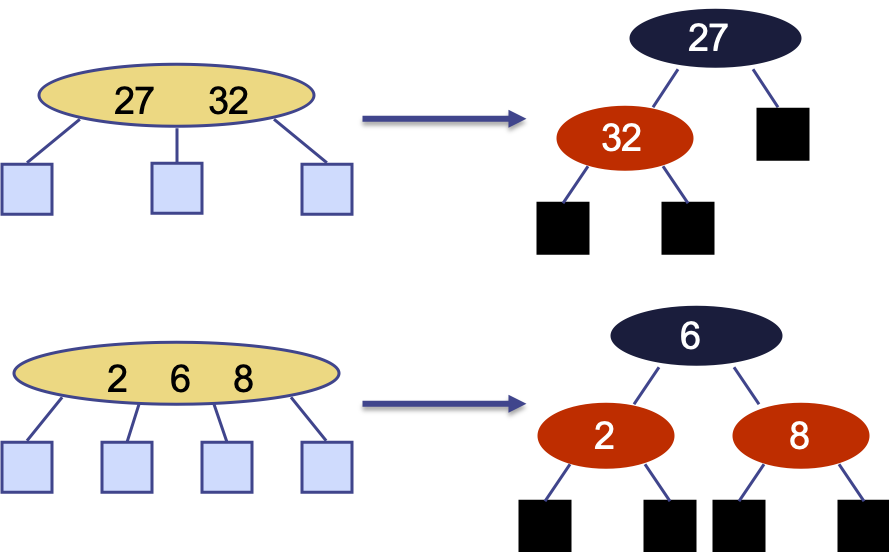 Rb Tree Tyrangyang Blog